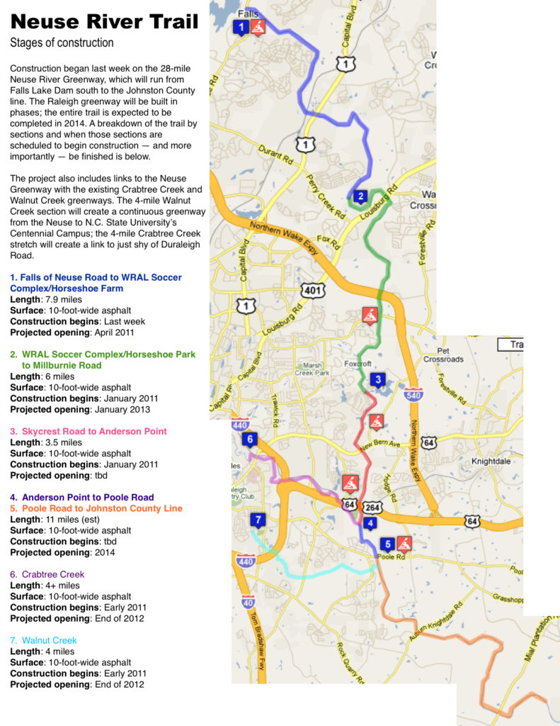 Raleigh's Neuse River Greenway: Here's how it will open - GetGoing NC!